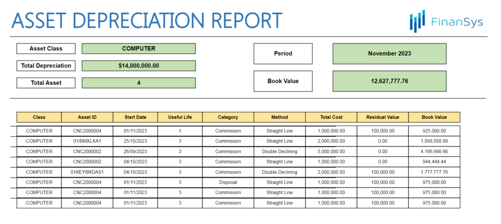 EAM Budgeting and Planning - UniFi