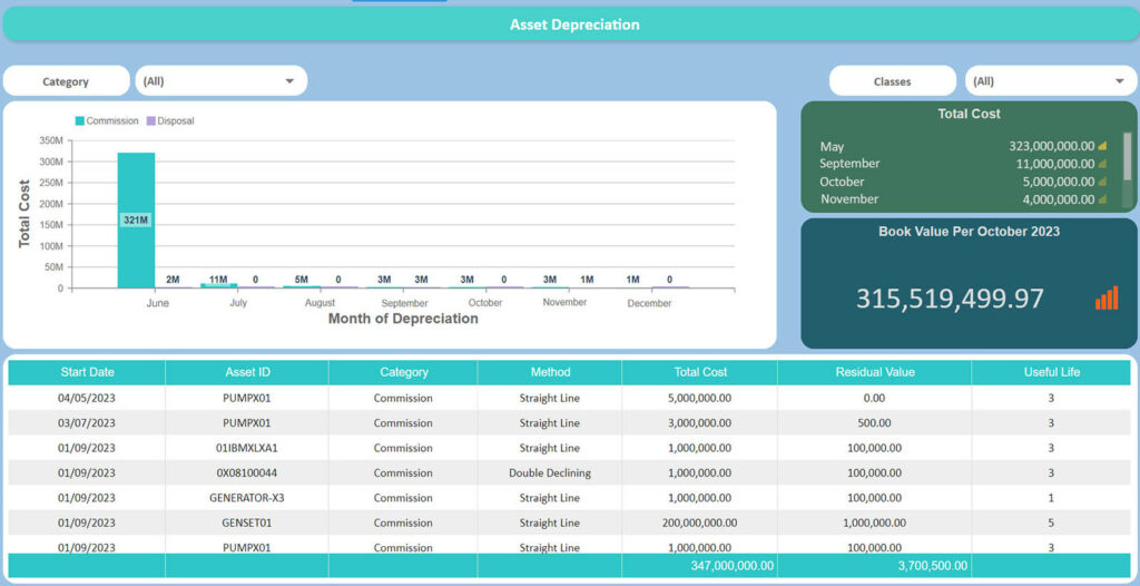 EAM Budgeting and Planning - UniFi