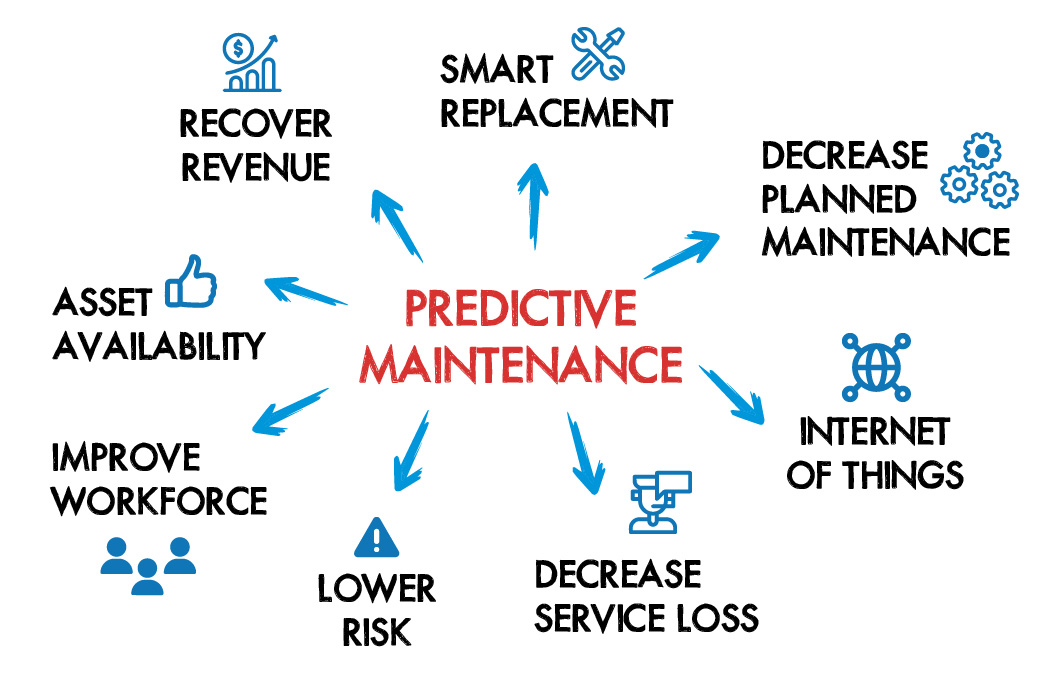 Automated Asset Monitoring and Performance - UniFi