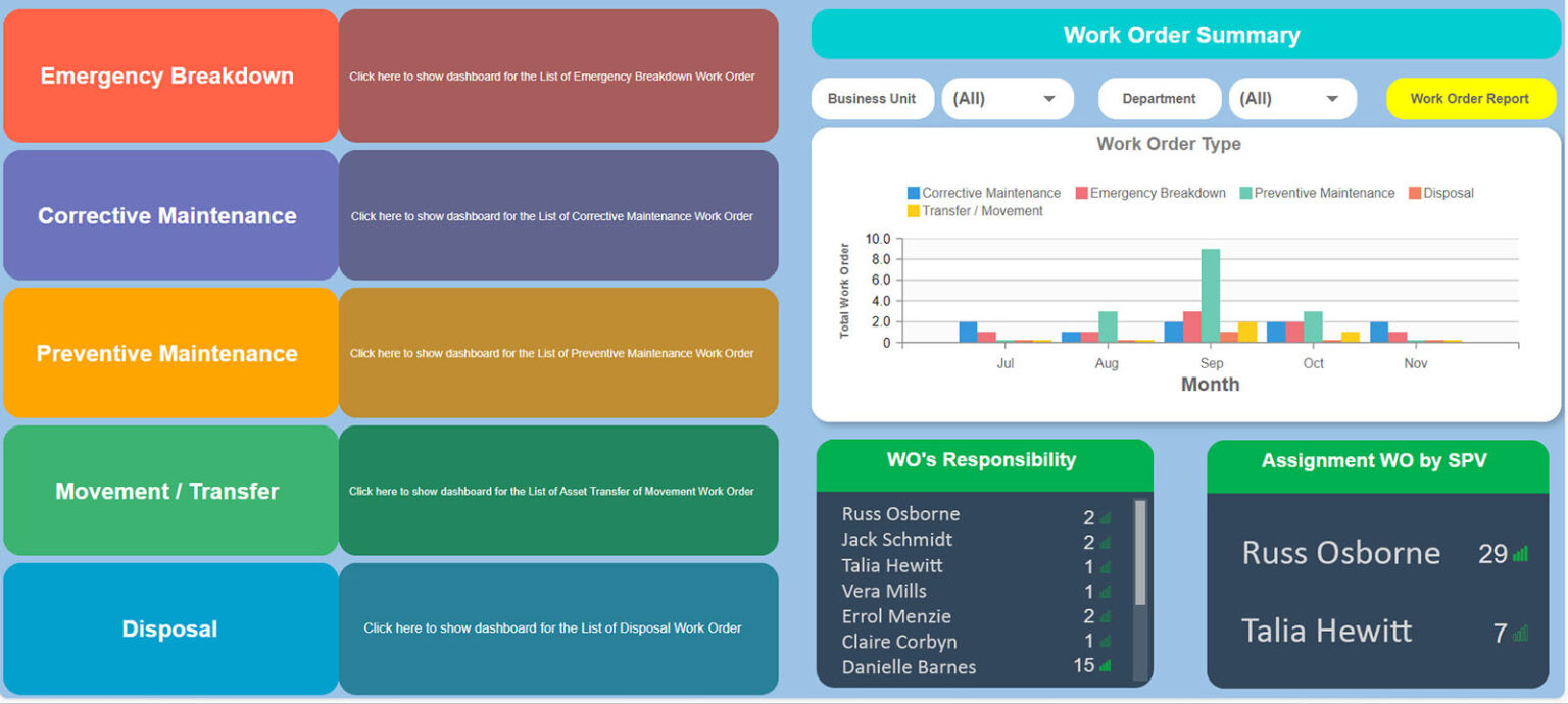 EAM Work Management - UniFi