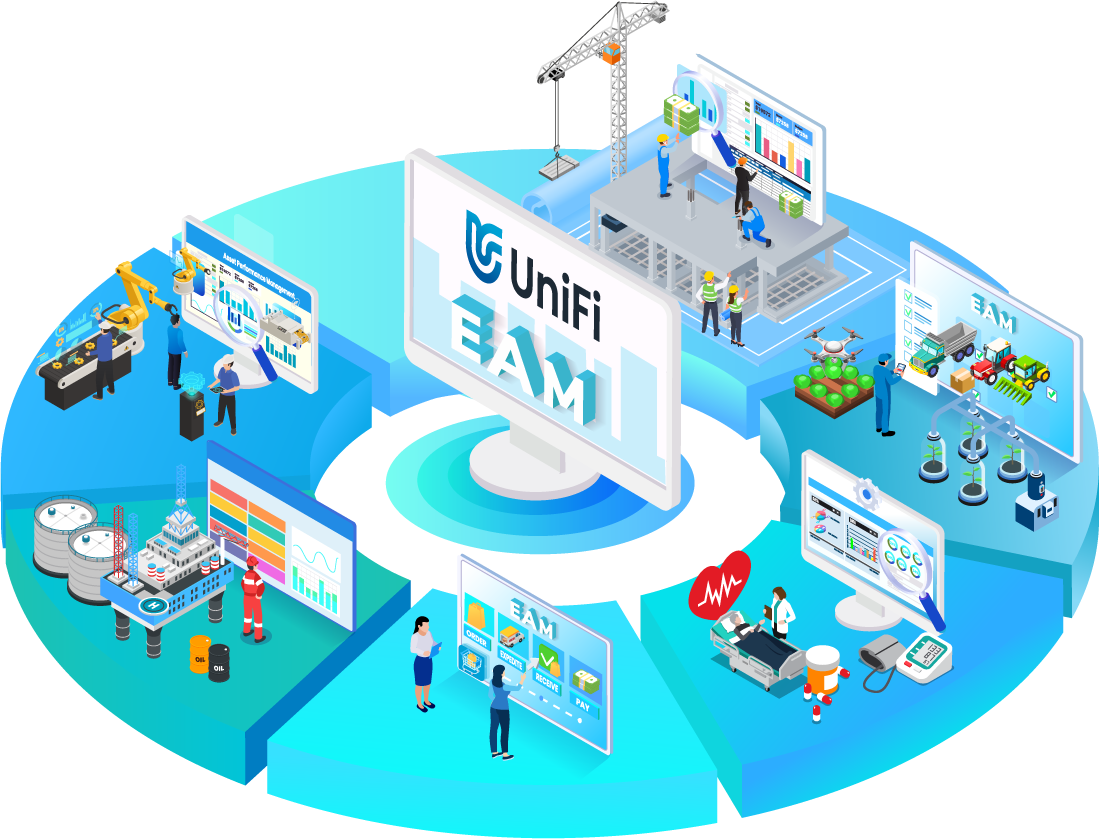 Enterprise Asset Management - UniFi