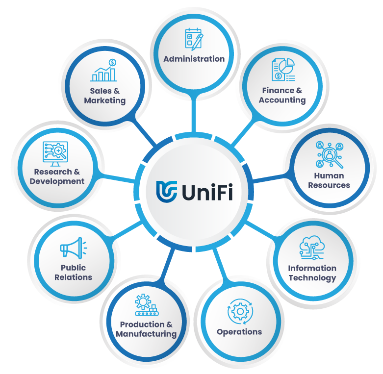 Powerful Automation Software for Any Business Process