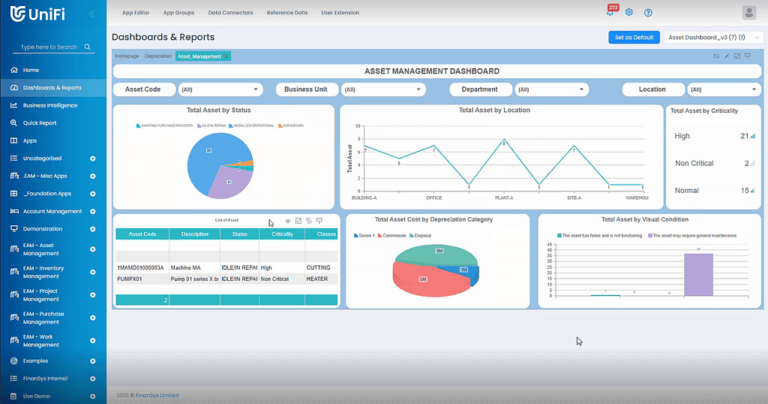 The Most Advanced Business Intelligence Software | UniFi BI