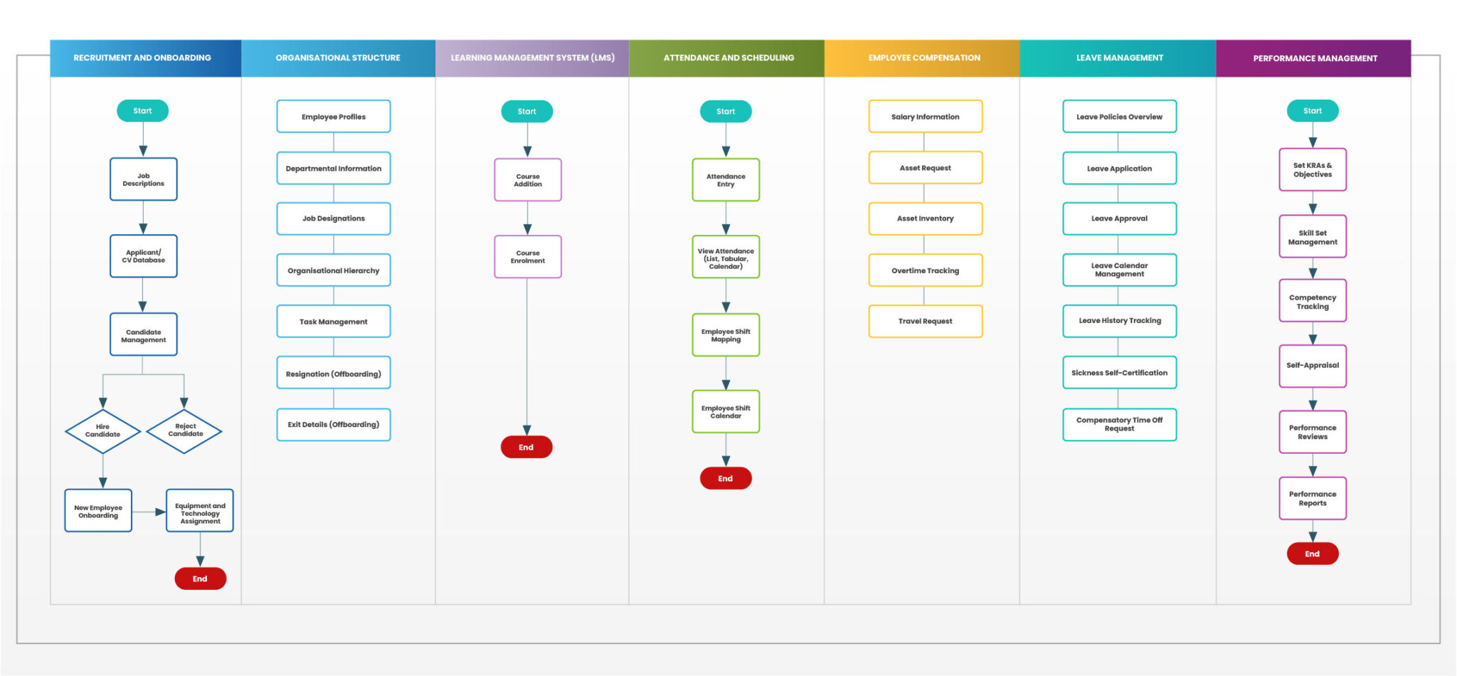 HR Automation Solution for a More Efficient HR Experience